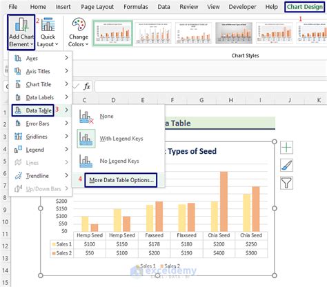 How To Add A Data Table To An Excel Chart 4 Methods Exceldemy