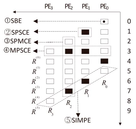 A Secure Architecture For Modular Division Over A Prime Field Against