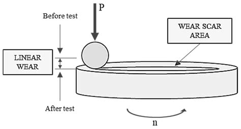Carbon Based Functional Nanomaterials As Tools For Controlling The