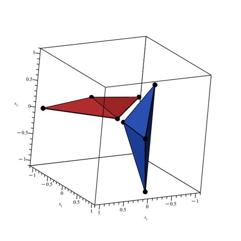 Fa Functional Analysis Hahn Banach Theorem For Convex Polytopes And Their Supporting