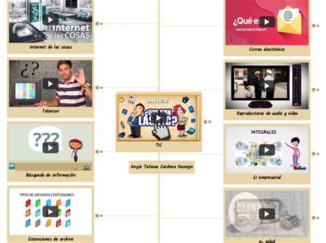 Tic Mind Map