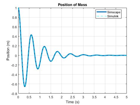 Mass Spring Damper In Simulink And Simscape MATLAB Simulink