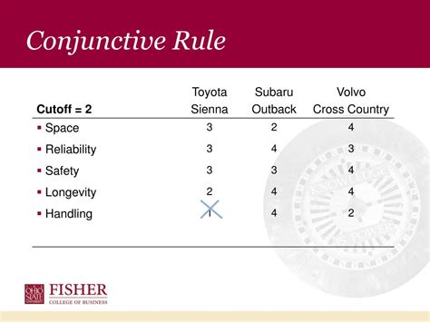 Ppt Rationality Vs Emotions Insights Into Consumer Decision Making Powerpoint Presentation