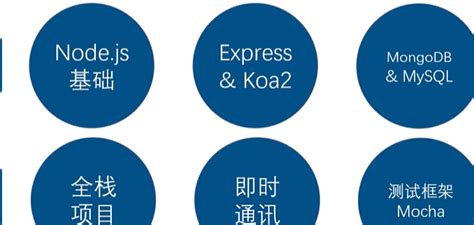 前端学习笔记202310学习笔记第一百壹拾七天 node js简介2 csdn博客
