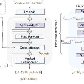 Multimodal Augmentation Of Pre Trained BART We Augment The Encoder And