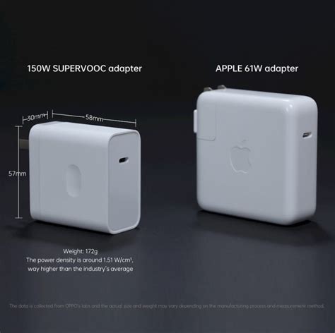 Oppo 150w Supervooc Şarj Teknolojisini Tanıttı