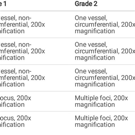 Adopted Criteria For Selected Histopathological Parameters Grading