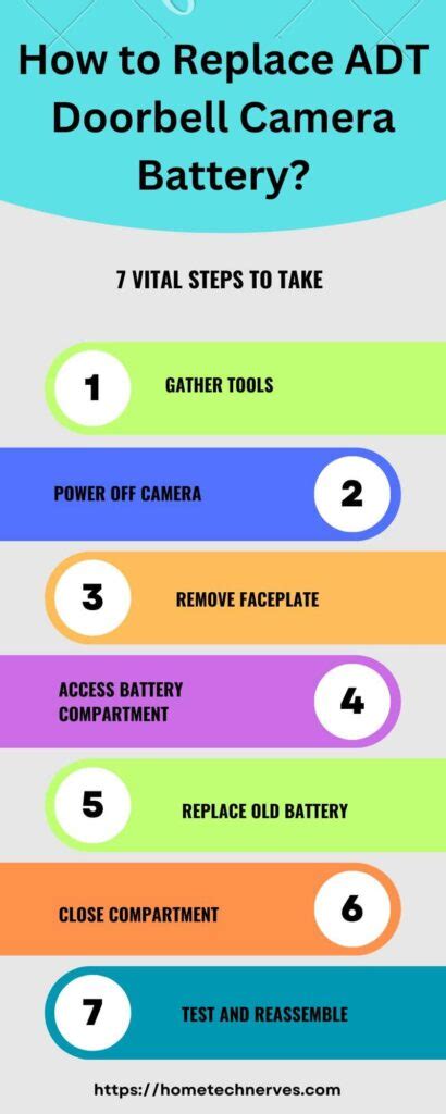 How To Replace ADT Doorbell Camera Battery Full Guide