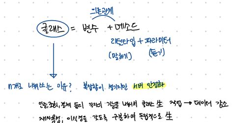 20230925 개발자 교육 6일 차 강의 복습 클래스 구상하기 For 문 랜덤게임 구디 아카데미김승수 강사님
