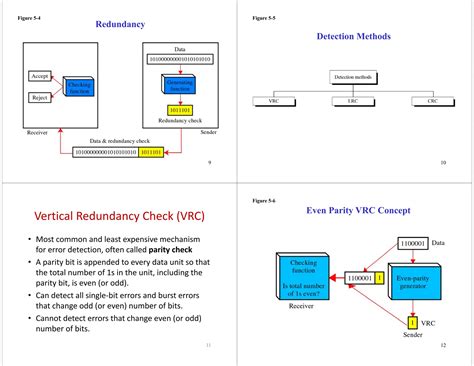 Computer Networks Error Detection Methodspdf