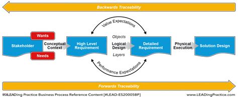 Bpm Handbook Agile Traceability