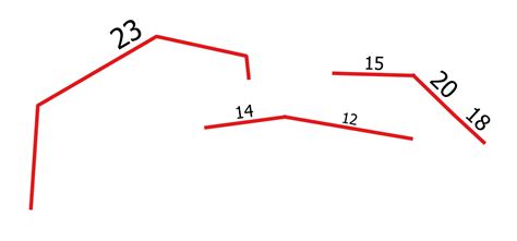 Labeling Change Font Size Of Label With Data Defined Expression In