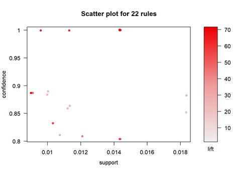 Practical Introduction To Market Basket Analysis Asociation Rules