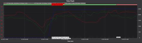 Harmonics Filter Causing Extreme Oscillations Copter 43 Ardupilot