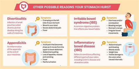 Abdominal Pain And When To Consult A Doctor Manhattan Gastroenterology