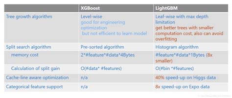 Lightgbm算法梳理sklearn Lightboost Csdn博客