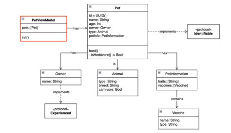How To Create A Class Diagram Danijelas Blog