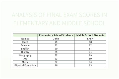 Table Of Analysis For College Exam Scores Excel Template And Google Sheets File For Free