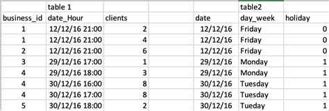 need s somebodys helps for a query r sql