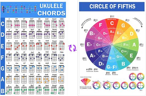 Guitar To Ukulele Chord Transposition Chart Online Discounted
