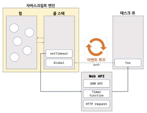 Event Loop