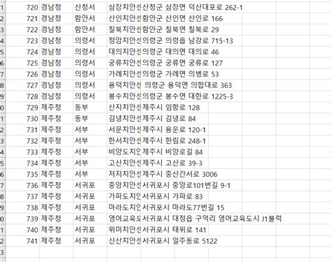 Python 카카오 API 사용해서 도로명 주소를 위도 경도 좌표로 반환하기 Geocoding