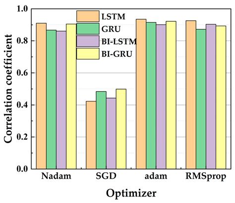 JMSE Free Full Text Research On A Real Time Prediction Method Of