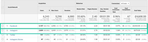 How Ruler Integrates Your Sales Marketing And Customer Data Ruler Analytics