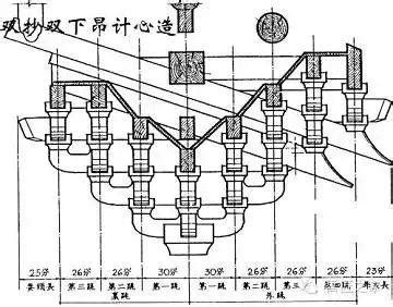 斗拱详细尺寸图纸 一斗三升斗拱尺寸图纸 三踩斗拱 第2页 大山谷图库