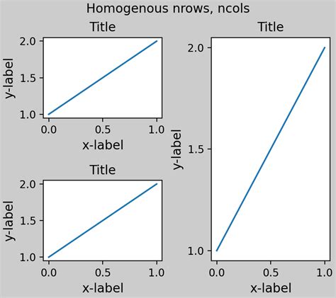 Constrained Layout Guide — Matplotlib 380dev1736g868004b07b