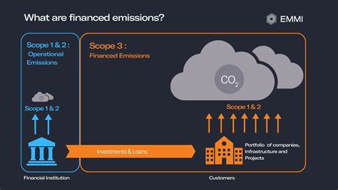 New Carbon Disclosure Mandates Why Banks Are Set To Be Hardest Hit