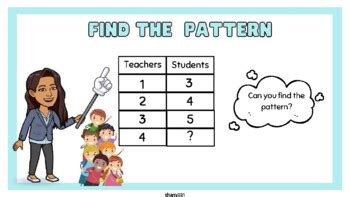 Relationships Patterns Unknown Variables By Shany TPT