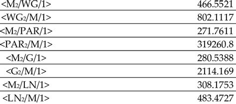 estimated values of the mttf of the system í µí°¸í µí± download