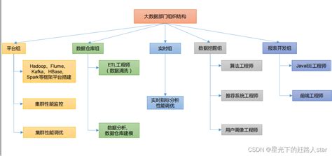 Hadoop基础学习 1、大数据概论 阿里云开发者社区