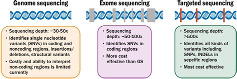 Prenatal Exome And Genome Sequencing For Fetal Structural Abnormalities