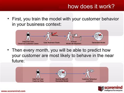What Is A Predictive Model And What Is It For PPT
