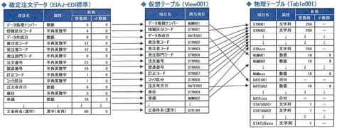 特長｜acms Webframer｜web Edi｜ediツール・データ連携システムならdal（株式会社データ・アプリケーション）