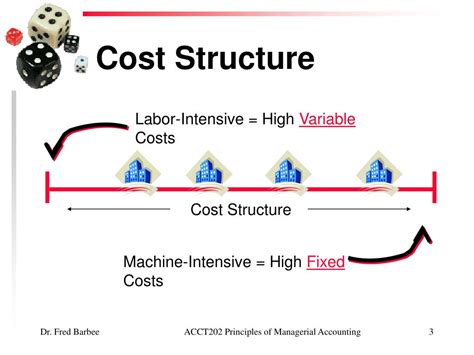 Contoh Cost Structure