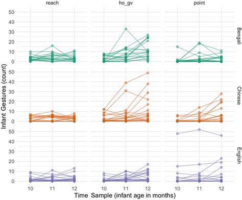 Catalogues And Tips For R Plots QML