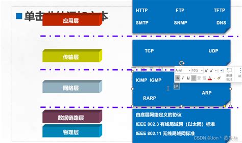 一、计算机的七层参考模型（osi）l2 L7层 Csdn博客