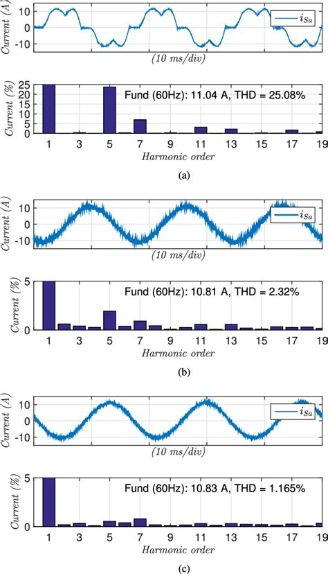 Figure 10 From Modeling And Sliding Mode Control For Three Phase Active