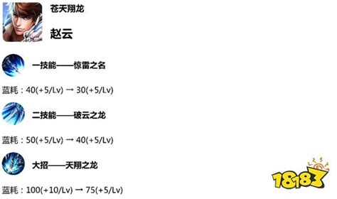 王者荣耀体验服28号改动 7位英雄调整铠大幅加强18183王者荣耀专区