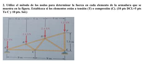 Solved 2 Utilice el método de los nodos para determinar la Chegg