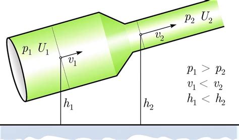 Principio De Bernoulli Ejemplos Sexiezpix Web Porn