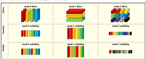 table 1 from tensor methods in computer vision and deep learning