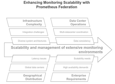 Monitoring And Logging With Prometheus A Practical Guide By Gianluca