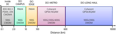 figure 7 from silicon photonics based 100 gbit s pam4 dwdm data center interconnects
