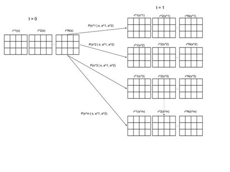 1 n matrix game in markov game download scientific diagram