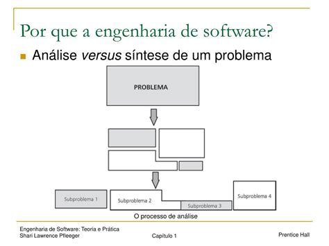 Ppt Engenharia De Software Teoria E Prática Por Que Engenharia De