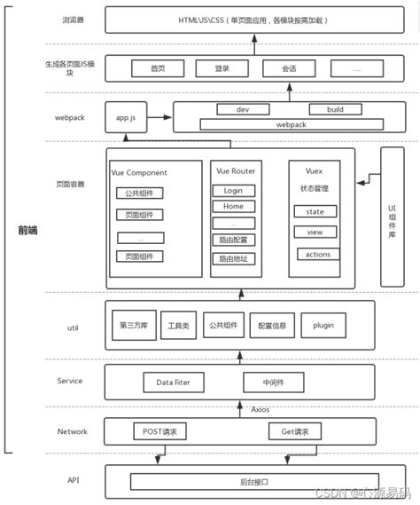 Vue—什么是vue，怎样配置和搭建vue3项目 腾讯云开发者社区 腾讯云